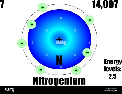 Nitrogen Atom With Mass And Energy Levels Vector Illustration Stock
