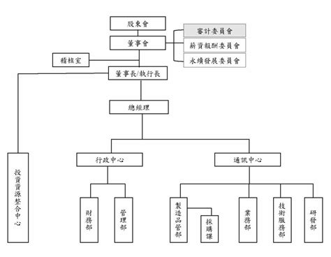 組織架構 台聯電訊股份有限公司