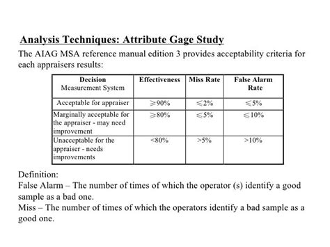 02training Material For Msa