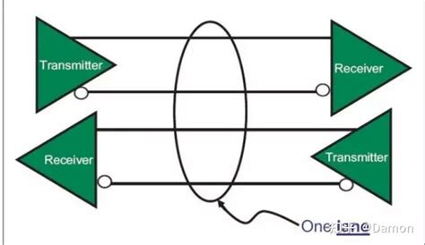 一些pcie知识整理——带宽计算 知乎
