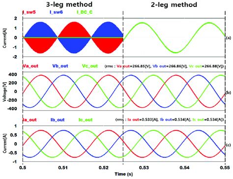Various Waveforms Before And After Leg Conversion In The Case Of Power