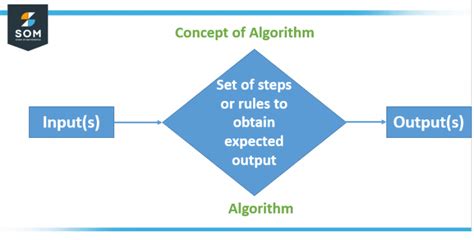 Algorithm Definition And Meaning