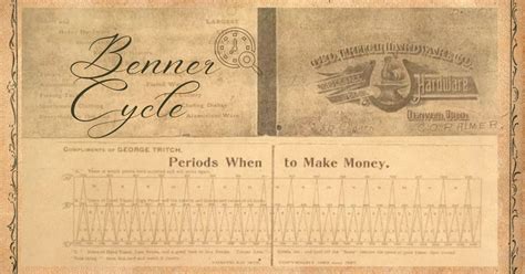 This Chart Predicts Periods When To Make Money Since 1875 Aspire To Grow Rich