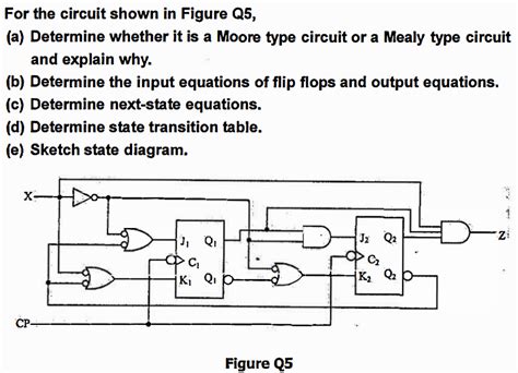 Solved For The Circuit Shown In Figure Q5 A ﻿determine
