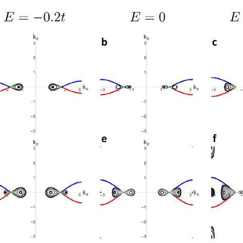 Fermi Surface And Fermi Arc Configuration For Type I And Type Ii Download Scientific Diagram
