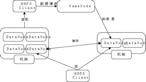 大数据面试题 Csdn博客 大数据面试题 Csdn博客