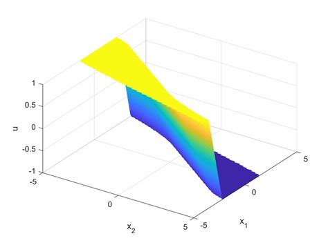 Learning Constrained Adaptive Differentiable Predictive Control