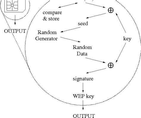 Temporal Key Integrity Protocol Semantic Scholar
