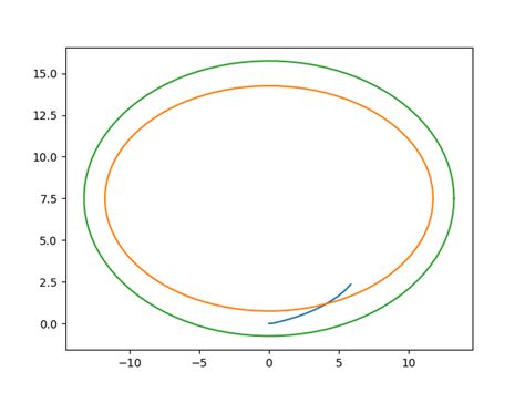Solved Hey Im Trying To Simulate A Bang Bang Controller