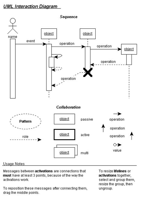 Sequence And Collaboration Diagram