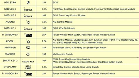2017 2022 Kia Sportage Ql Fuse Box Diagram