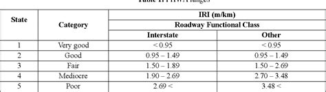 Table 1 From A Markovian Genetic Algorithm Model For Predicting Pavement Deterioration