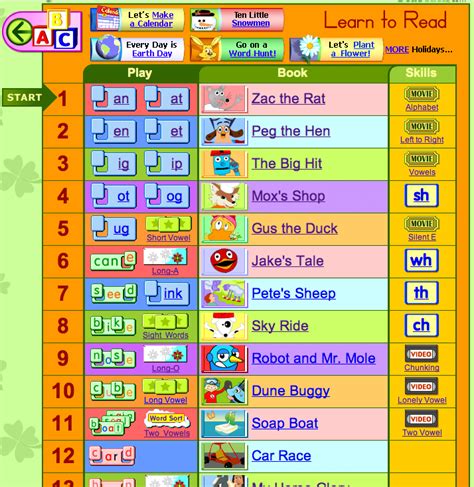 Kindergarten Korner Starfall Reading And Math