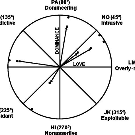 —individual Vectors And Angular Projections On The Inventory Of