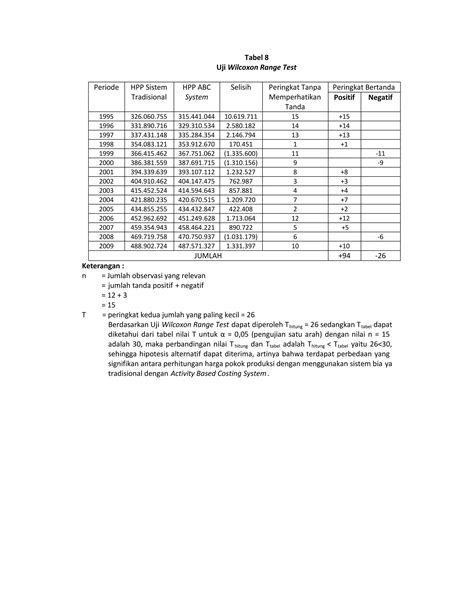 Evaluasi Penerapan Activity Based Costing System Sebagai Alternatif Pdf