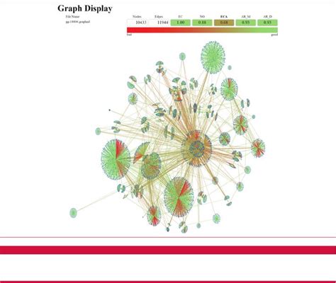Readability Metric Feedback For Aiding Node Link Visualization
