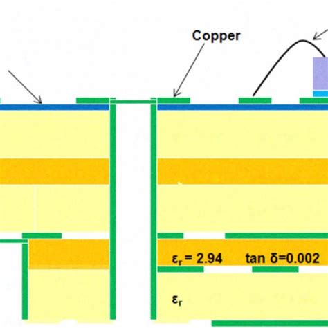 Multilayer Lcp Substrate Download Scientific Diagram