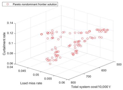 Optimization Of Energy Storage Allocation In Wind Energy Storage Combined System Based On