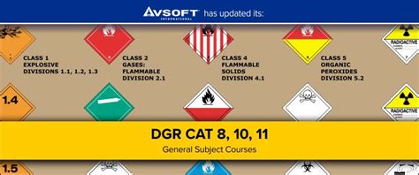 Dgr 2020 Courses Update Based On Icao And Iata Documents