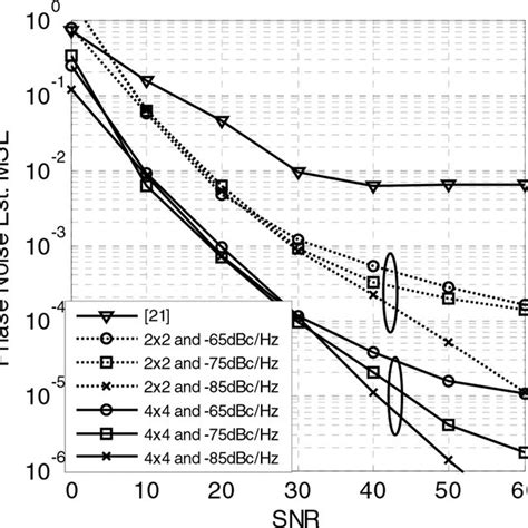 System Model For Nt×nr Mimo Communication System With A Common