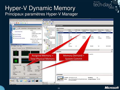 Ppt Tout Ou Presque Sur Dynamic Memory Powerpoint Presentation Free
