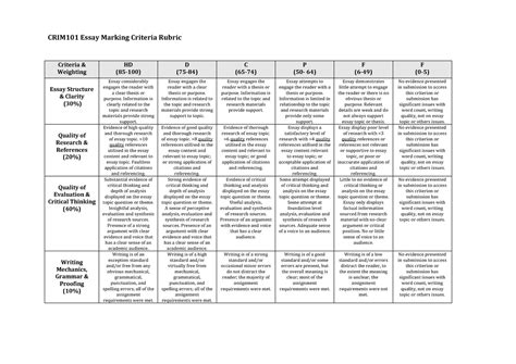 Essay Rubric Criteria And Weighting Hd 85 100 D 75 84 C 65 74 P