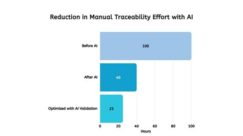 Ai Enhanced Doors Ng Traceability With Arotrace