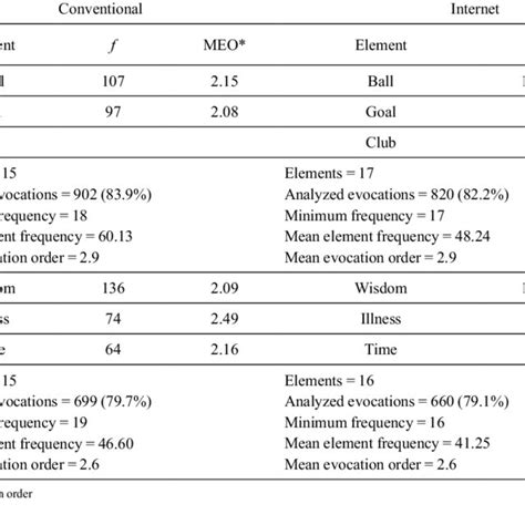 First Quadrants From Prototypical Analysis For All Experimental