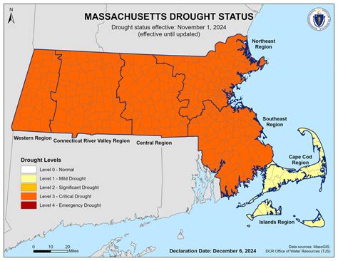 Drought Status