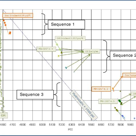Wireline Formation Testing Interpretation Download Scientific Diagram