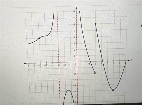 Solved Select The Correct Answer Below F X Has A Removable