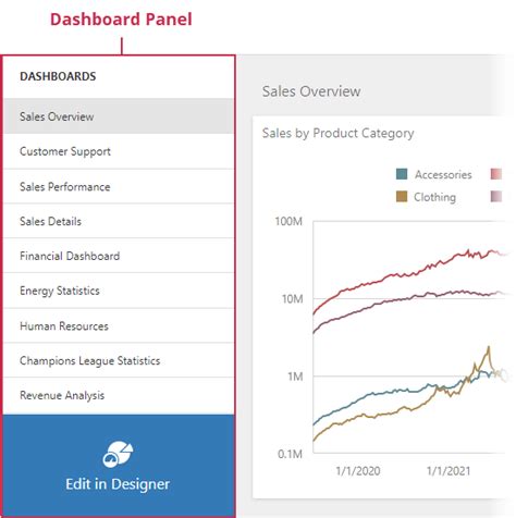 Dashboard Panel | Business Intelligence Dashboard | DevExpress Documentation