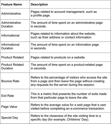104 The Categorical Features