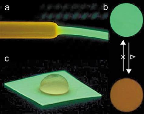 Pictures Of Stimuli Responsive Cyano Opv Polymer Blends Exposed To A Download Scientific