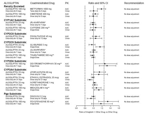 Alogliptin A S Medication Solutions Fda Package Insert