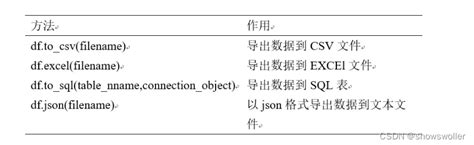 Pandas中series、dataframe讲解及操作详解(超详细 附源码) 阿里云开发者社区 Pandas中series、dataframe讲解及操作详解(超详细 附源码) 阿里云开发者社区