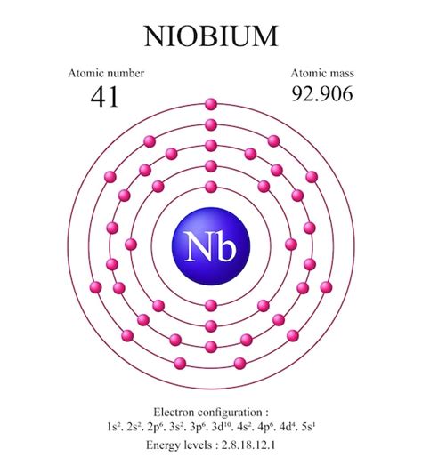 Diagram Of The Structure Of Atomic Energy Levels Including Nickel