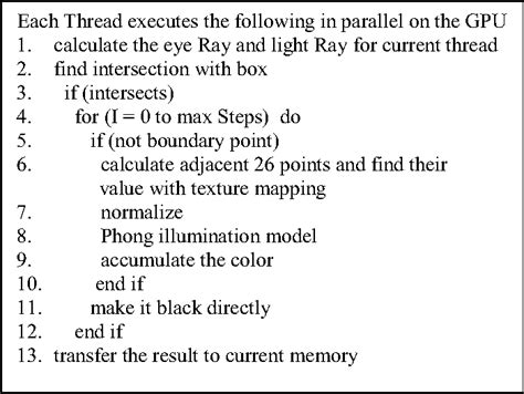 figure 3 from high performance and real time volume rendering in cuda