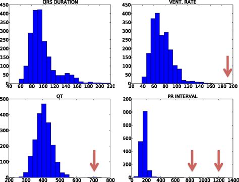 Figure 3 From Extracting Structure From Human Readable Semistructured Text Semantic Scholar