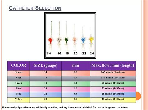 Intravenous Catheter Pptx