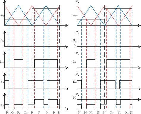 Figure 2 From A Diagnostic Method For Open Circuit Faults Of Power Switches In Five Level Active