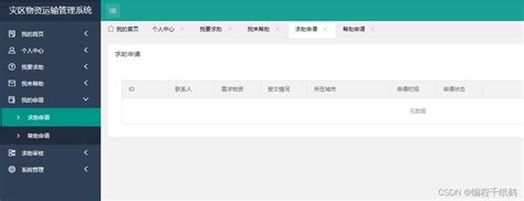 灾区物资救助系统基于springboot开发实现灾区物资救助系统java的自然灾害物资捐助系统 Csdn博客