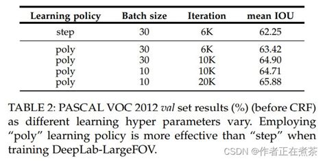 【霹雳吧啦】手把手带你入门语义分割の番外7：deeplabv3 源码讲解（pytorch）deeplabv3网络结构 Csdn博客