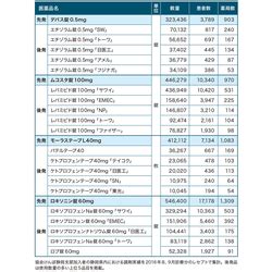 後発品使用を促すあの手この手：日経di