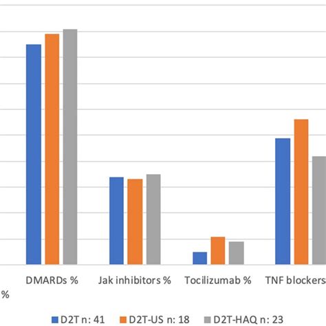 Eular Definition Of Difficult To Treat Ra Download Scientific Diagram