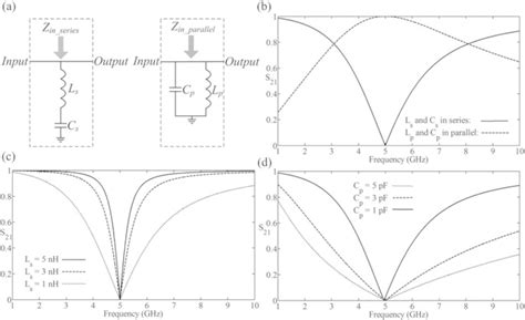 The Schematic Of The Series And Parallel Lc Circuit As The Branch