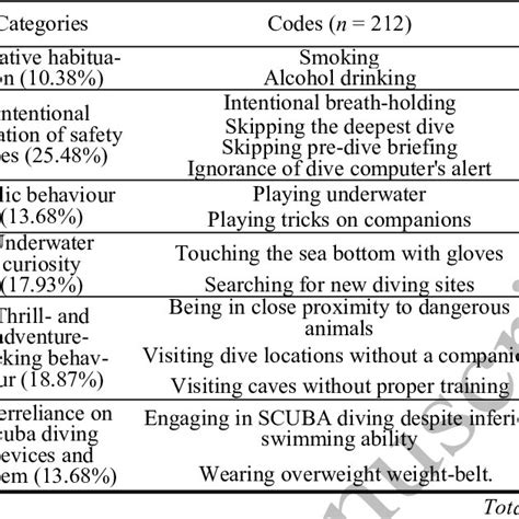 Coding Scheme For The 63 Incident Cases For More Details Please Refer