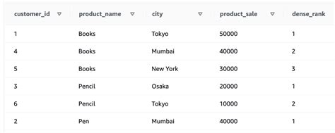 Advanced Sql Window Functions Developersio
