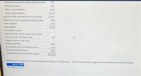 Solved Identify And Compute Net Operating Assets Identify