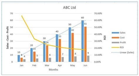 Excel Charts And Graphs